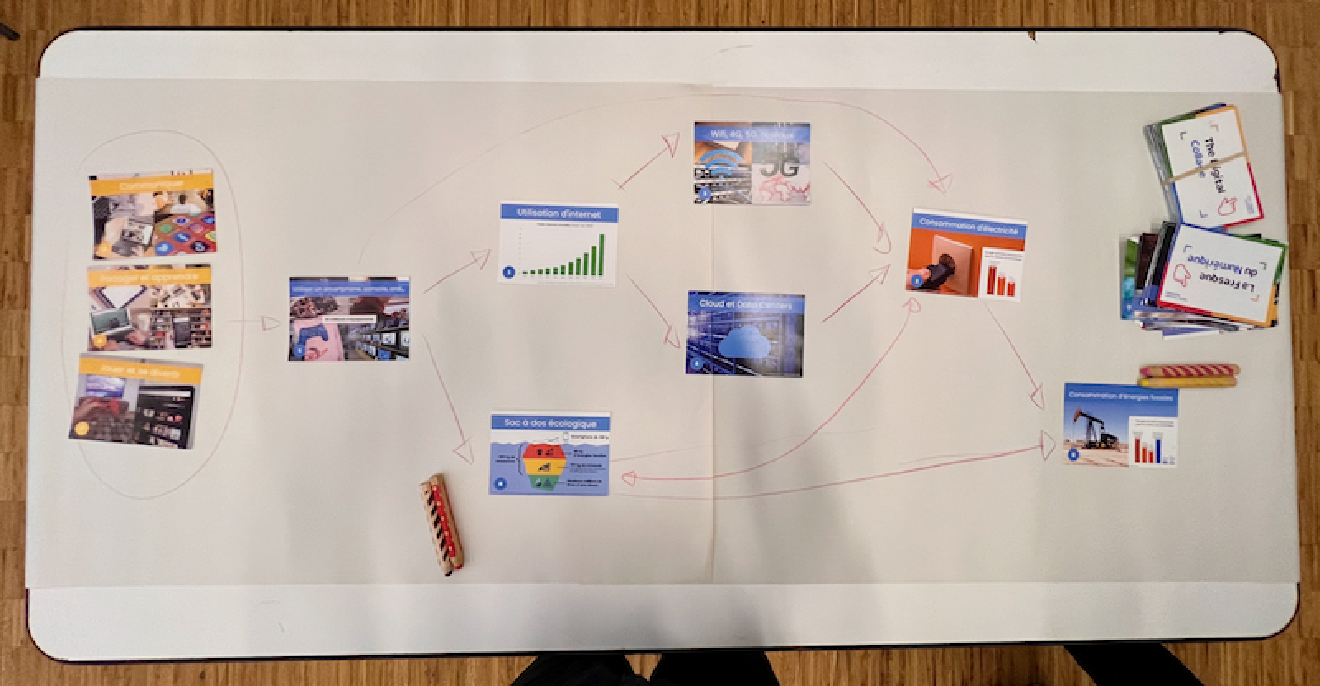 Atelier Fresque du Numérique - Resilio · Sustainable Mindset
